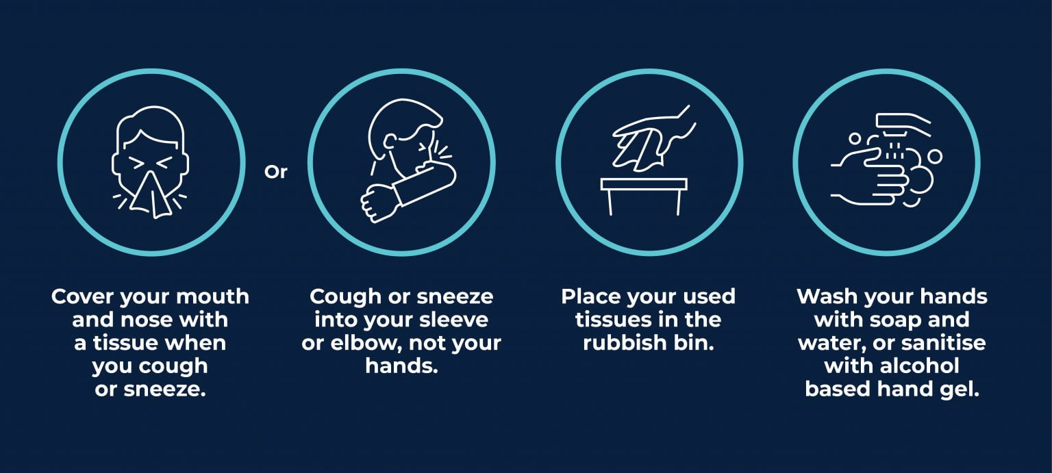 Cough Etiquette: A Must-Know Guide for Healthcare Workers. | Your ...
